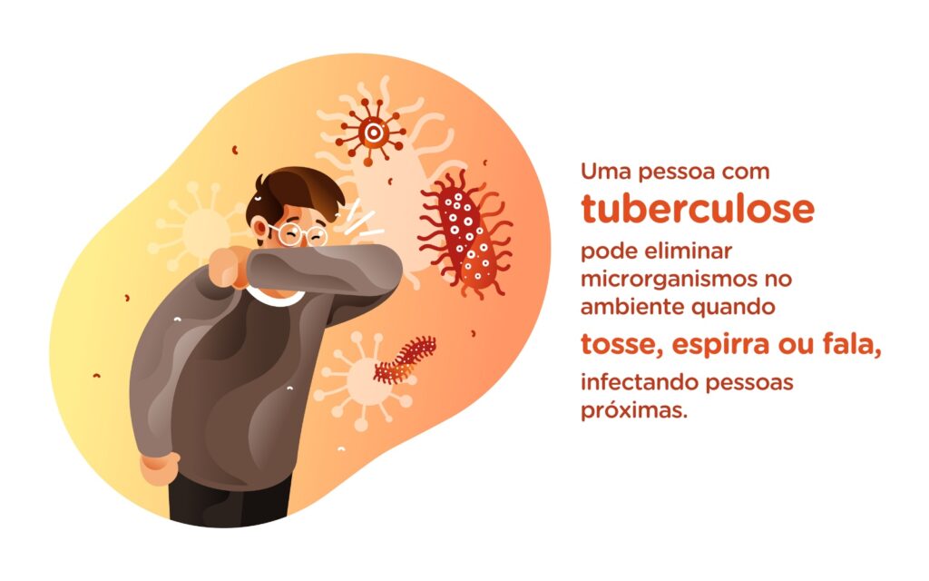 Tuberculose: conhecida há mais de 3 mil anos, ainda é uma das doenças ...